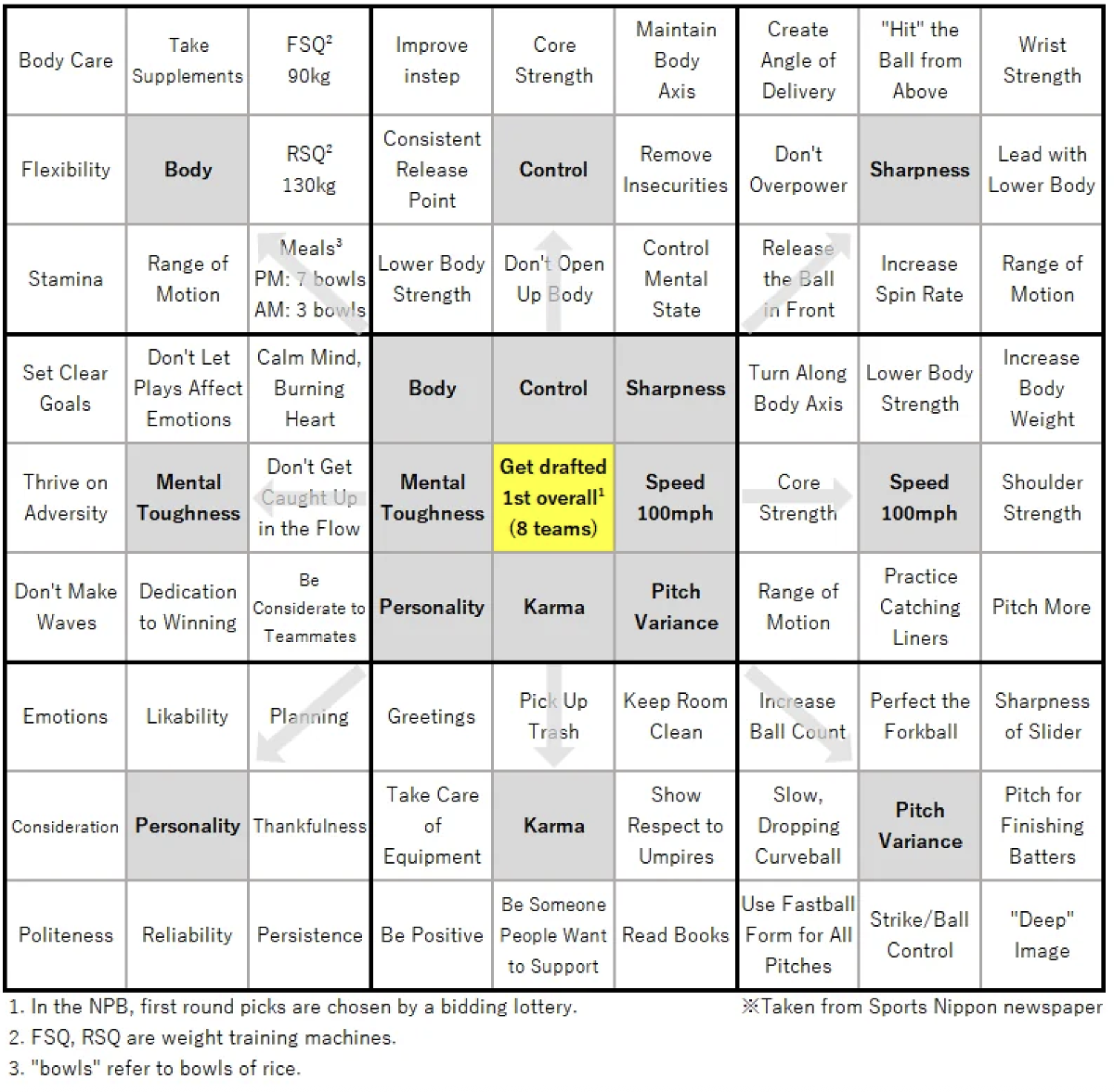 Why Goal Setting Early Really Matters